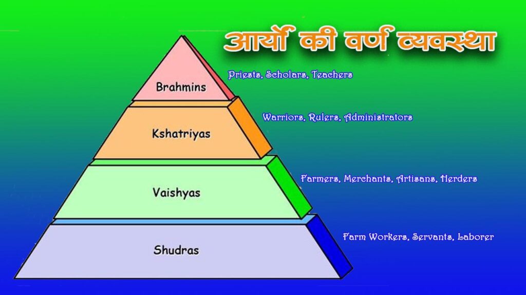 पूर्व वैदिक अथवा ऋग्वेदिक काल | The Early Vedic Age |1500-1000 ई.पू.