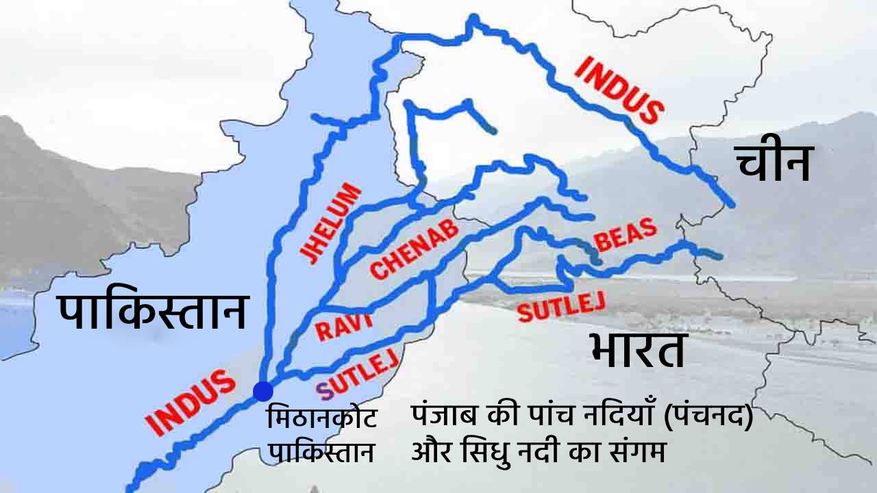 सिन्धु नदी तन्त्र | सिन्धु और सहायक नदियाँ | Indus River System